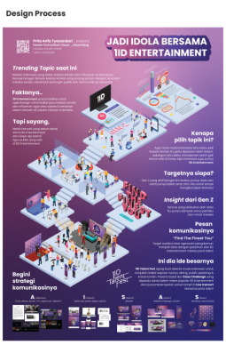 Infografis_Prita | DKV Telkom University